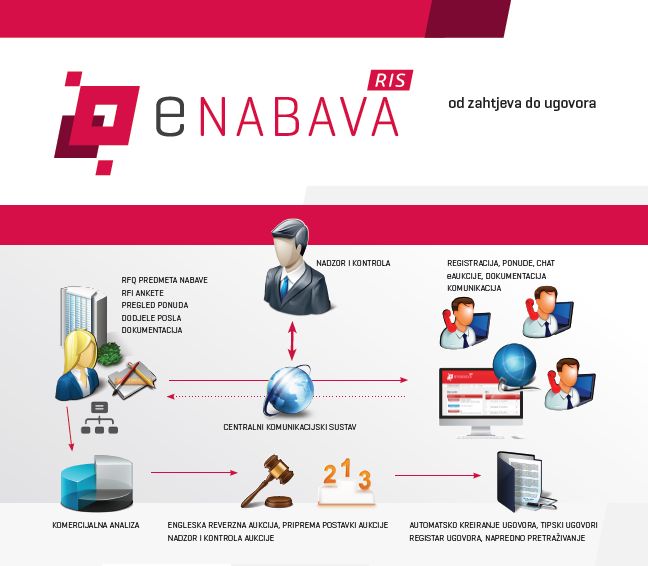 Pozivamo vas na seminar: Nabava - ključ uspješnog poslovanja - Ris software